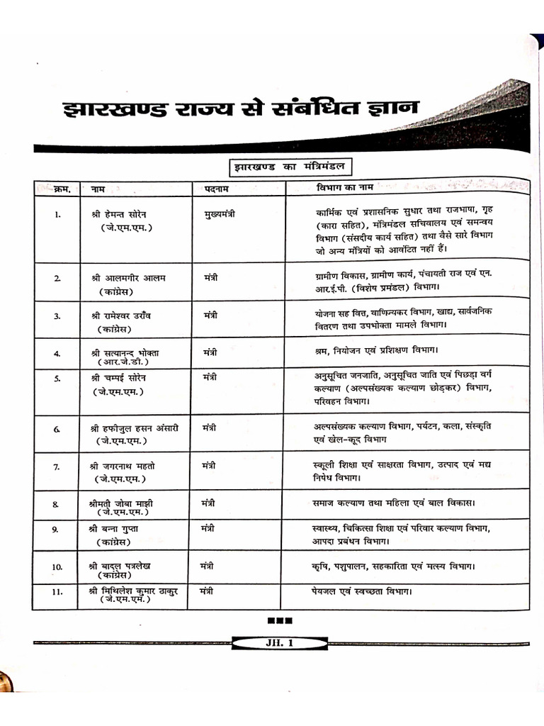 Jharkhand Current Affairs | PDF