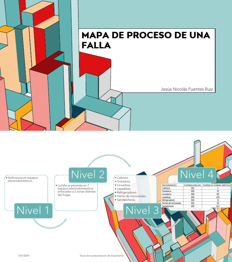 MAPA DE PROCESO de Una Falla | PDF