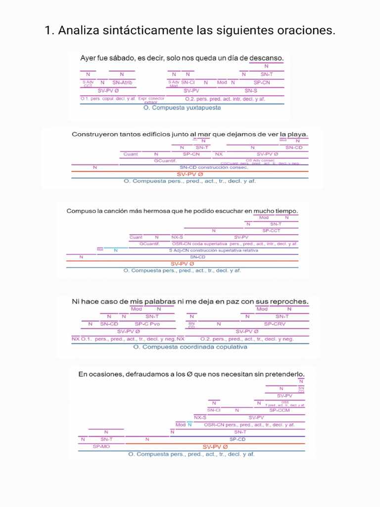 Soluciones Sintaxis Ejercicio 2 | PDF