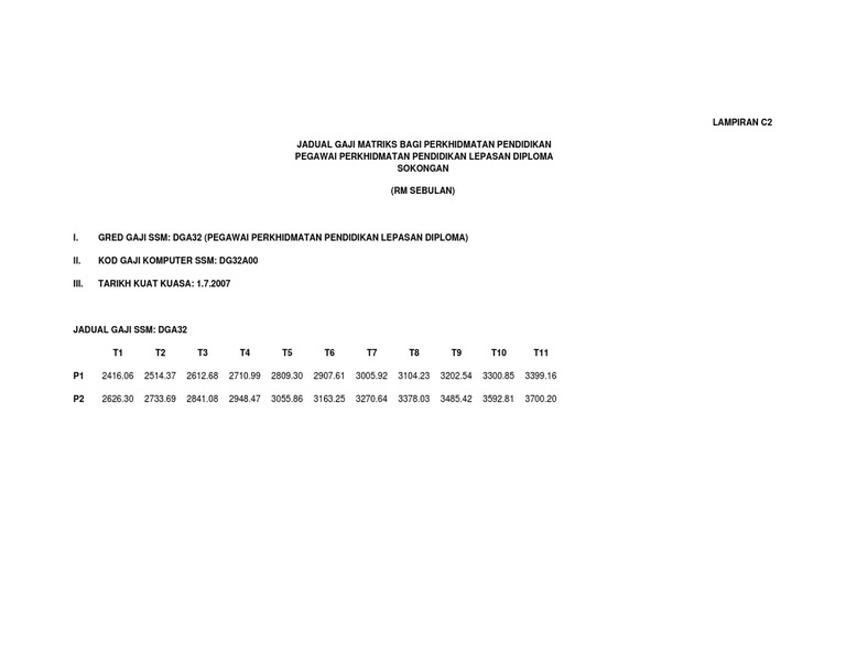Gred Gaji SSM: Dga32 | PDF