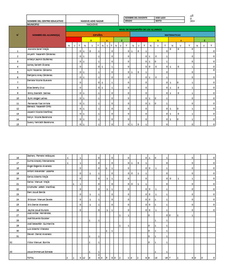 Tabulacion 2024 | PDF