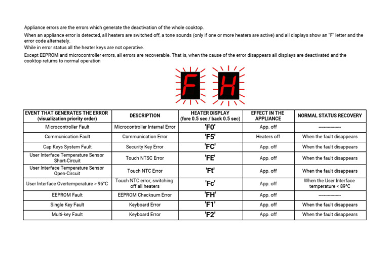 Eika Error Code Cooktop Pdf Electrical Engineering Computer