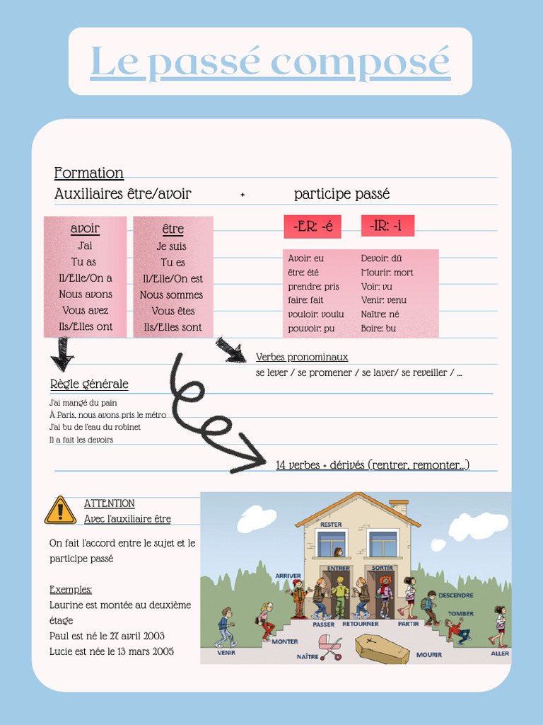 Passé Composé | PDF