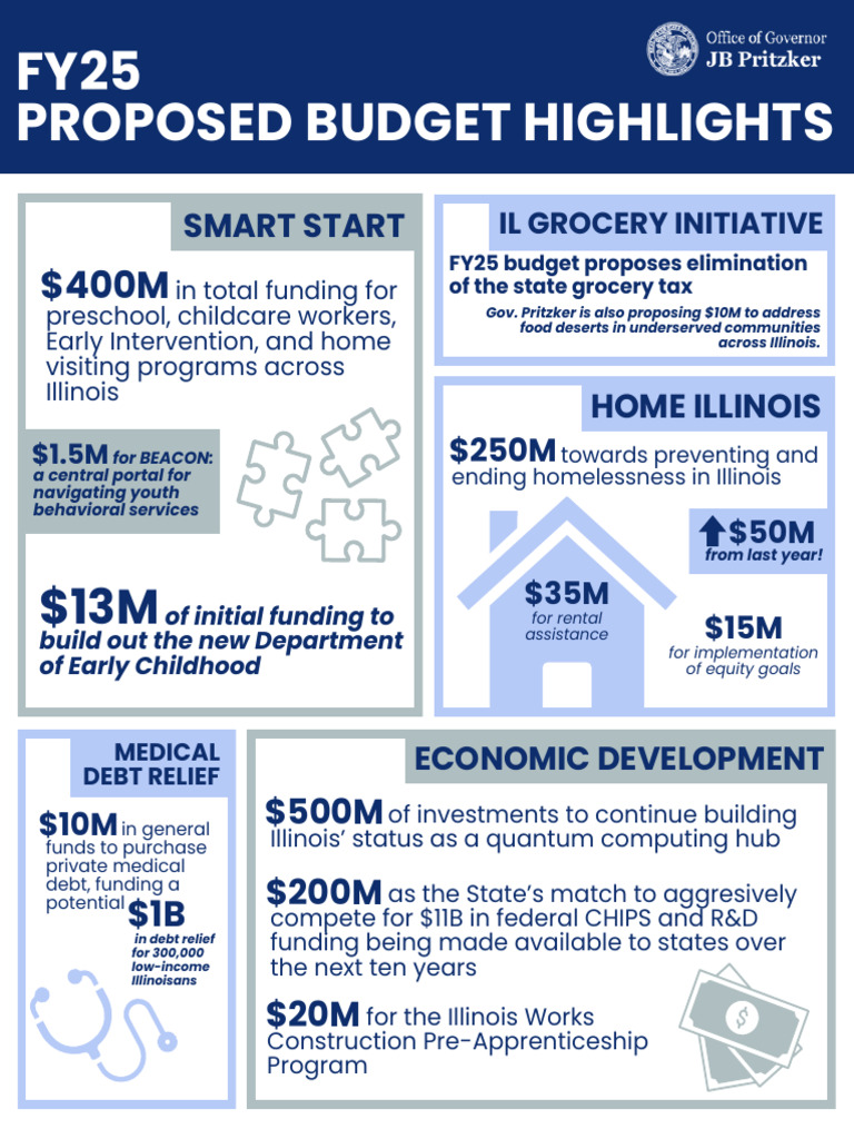 FY25 Illinois Budget Highlights Overview | PDF | Social Science