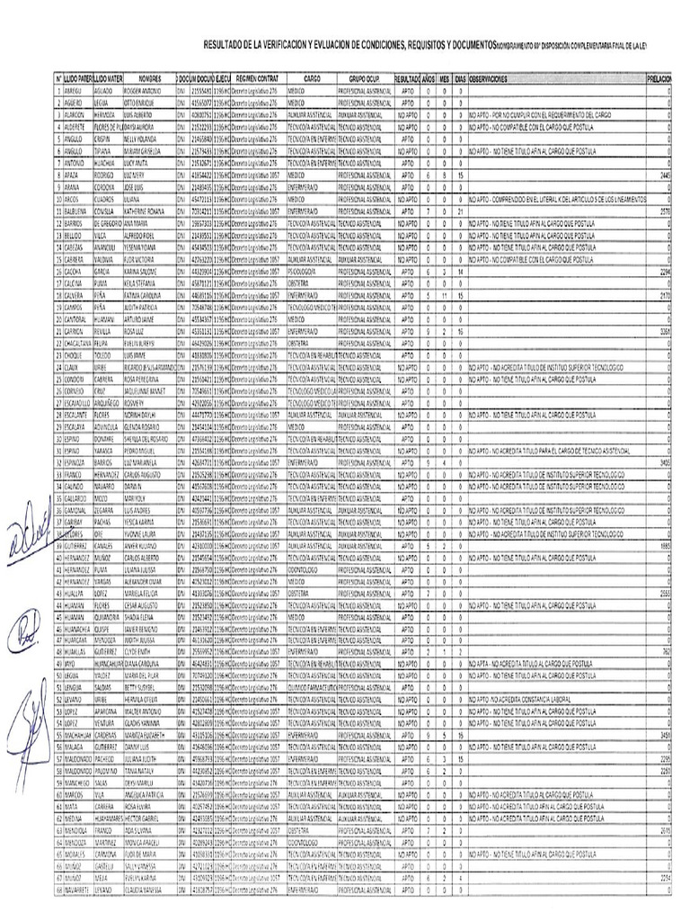 Resultados de Aptos y No Aptos de Proceso de Nombramiento 2023 | PDF
