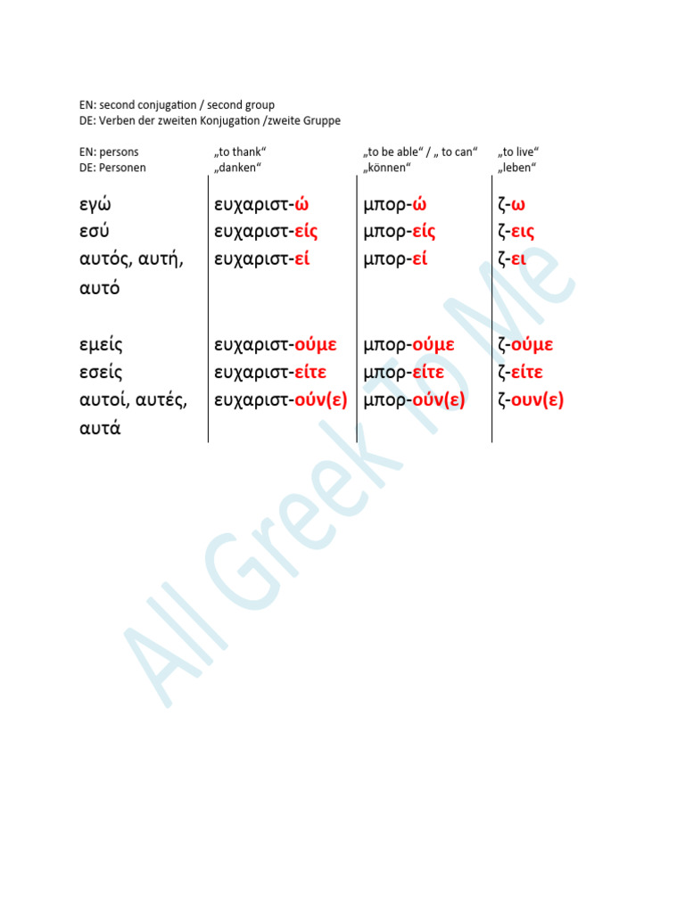 2 Conjugation Second Group | PDF