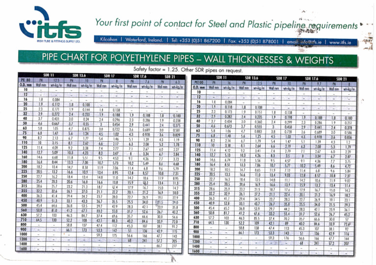ITFS Pipe Chart For Polyethylene Pipes - Wall Thicknesses & Weights | PDF