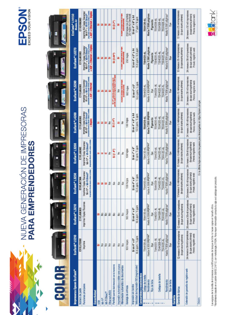 Clasificacion Epson-1 | PDF