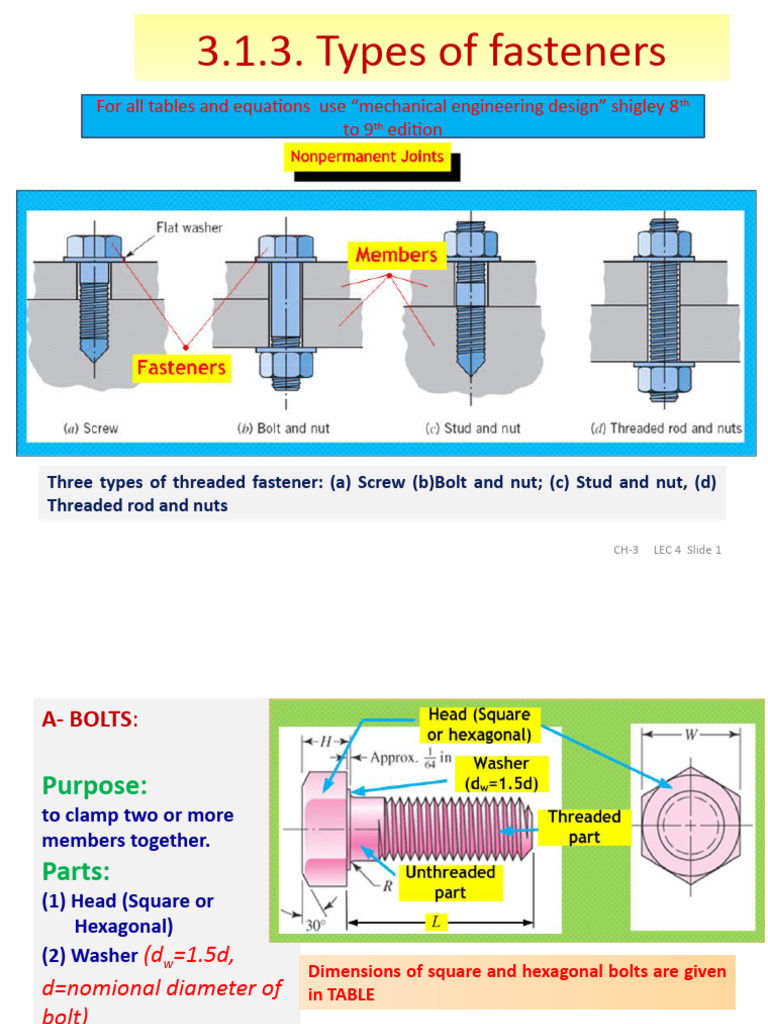 3.1.3. Types of Fasteners - 3.1.13. Setscrews | PDF | Screw | Nut (Hardware)