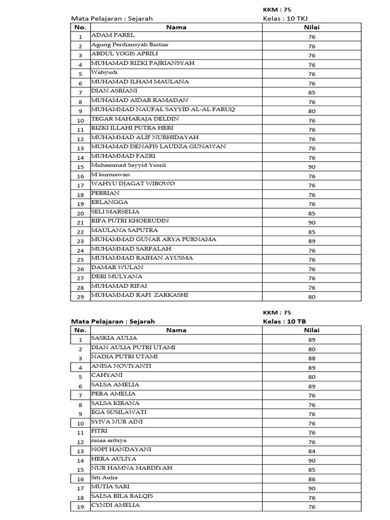 Nilai Sejarah Kelas 10 TKJ & TB | PDF