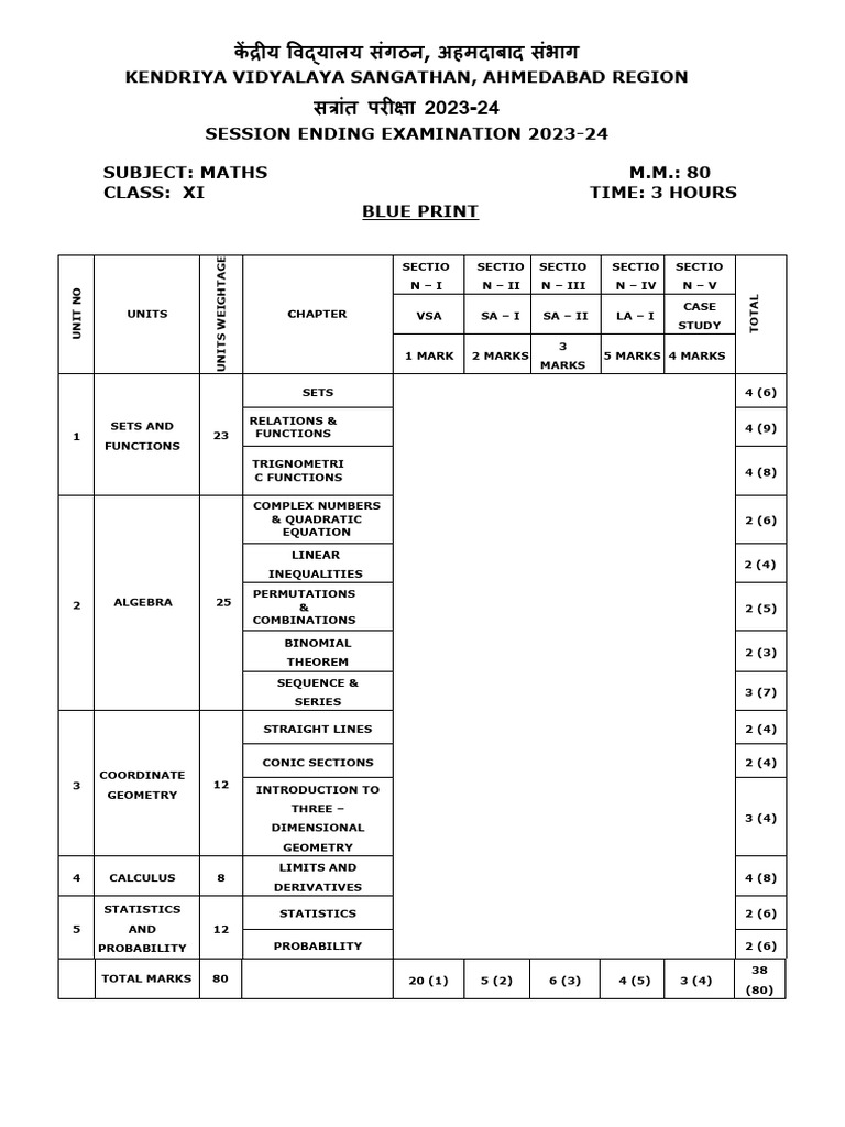 Maths Exam Blueprint for Class XI | PDF | Mathematics | Geometry