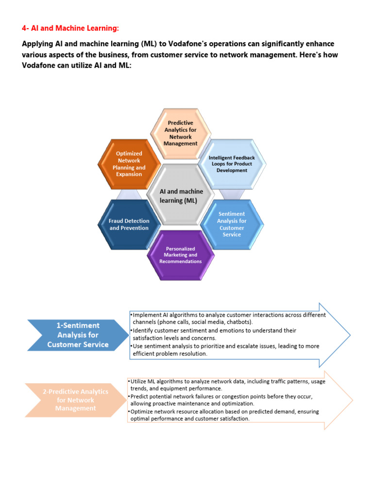 Rofida | PDF | Augmented Reality | Machine Learning