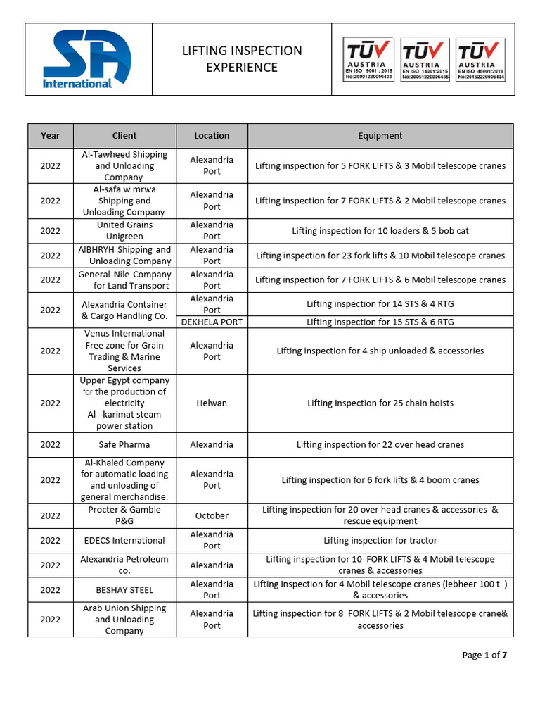 Lifting Equipment Inspection Report | PDF | Crane (Machine) | Port