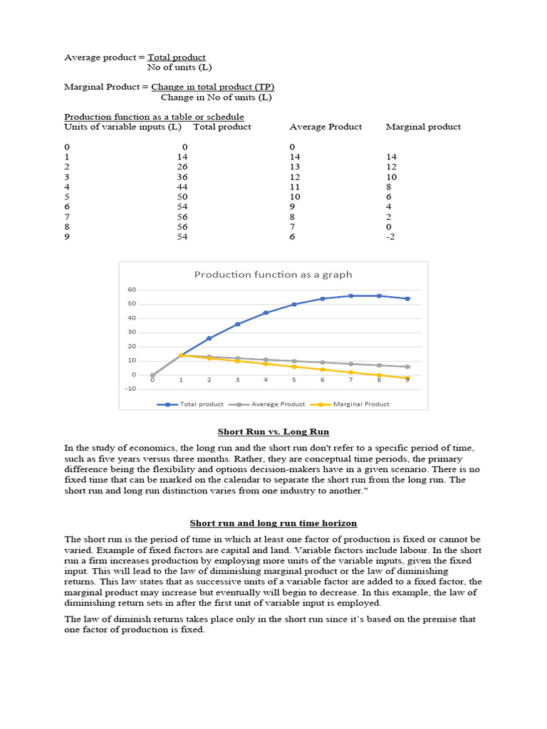 Short Run Vs Long Run | PDF | Production Function | Trade Short Run Vs Long Run | PDF | Production Function | Trade