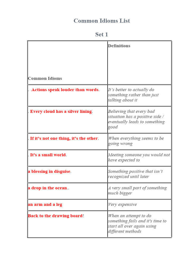 IELTS - Common Idioms | PDF