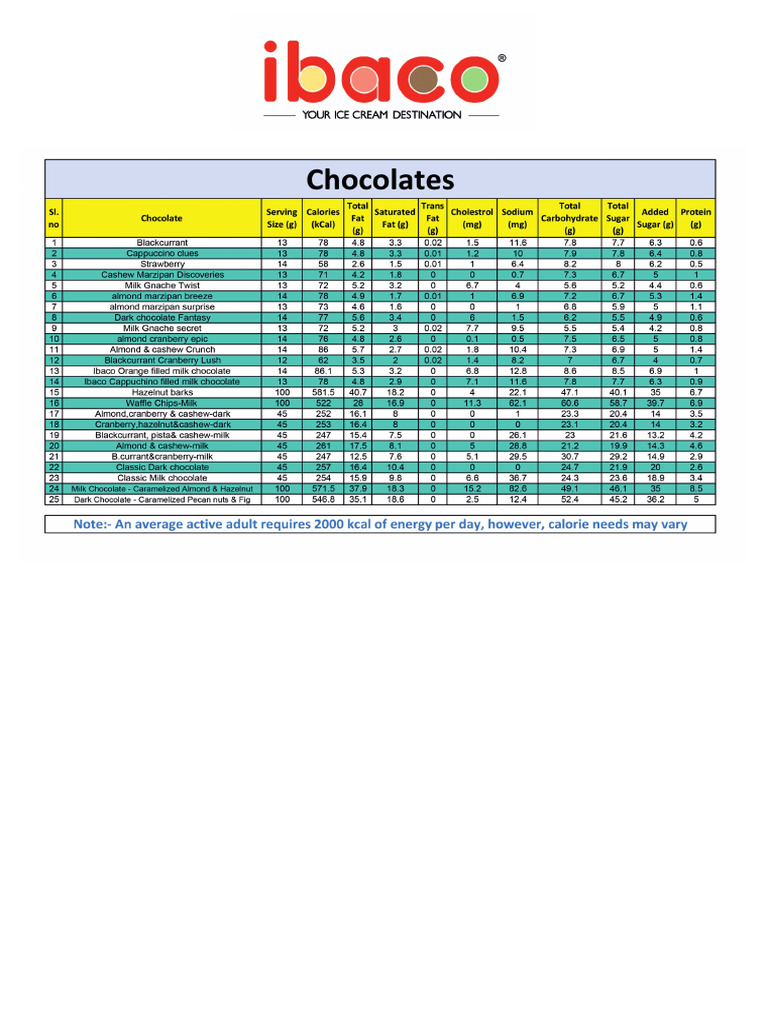 Ibaco Nutritional Info | PDF