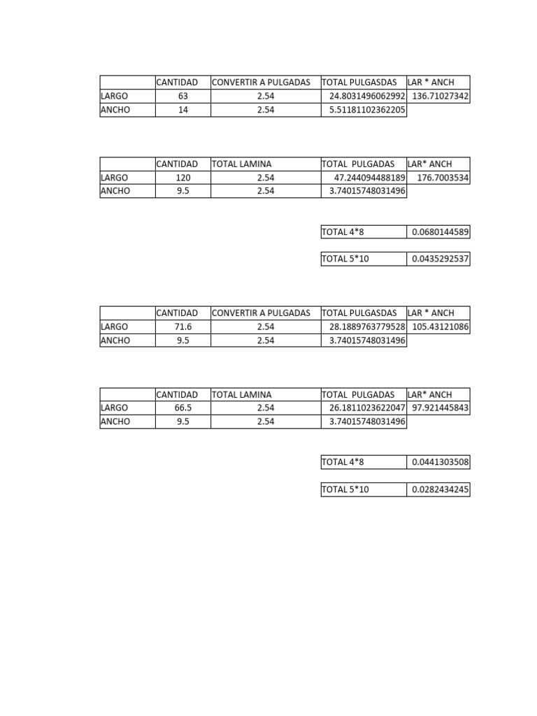 Formulas de Lamina | PDF
