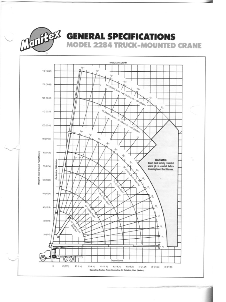 Ficha Tecnica 2284 Manitex | PDF