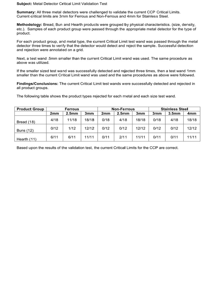 Validation MD Critical Limit | PDF