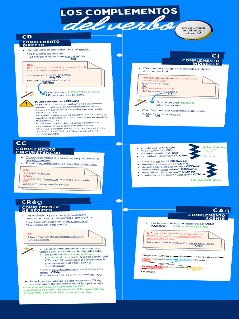 Los Complementos Del Verbo | PDF | Verbo | Asunto (gramática)