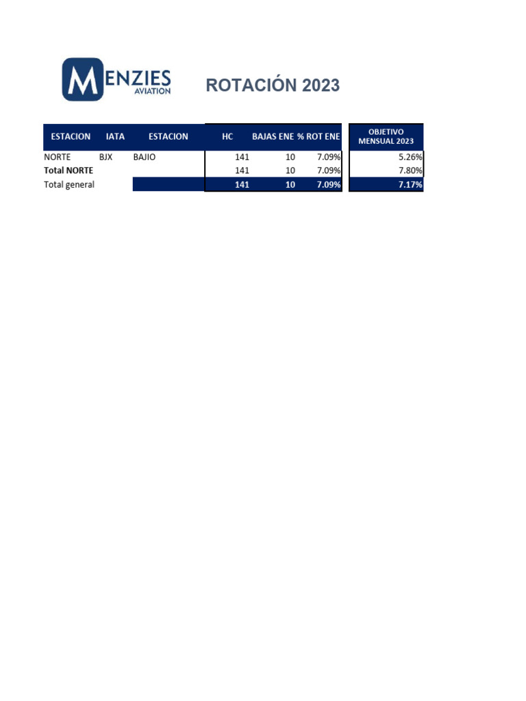 Ma MX Indicadores TH 2023 - Marzo BJX | PDF