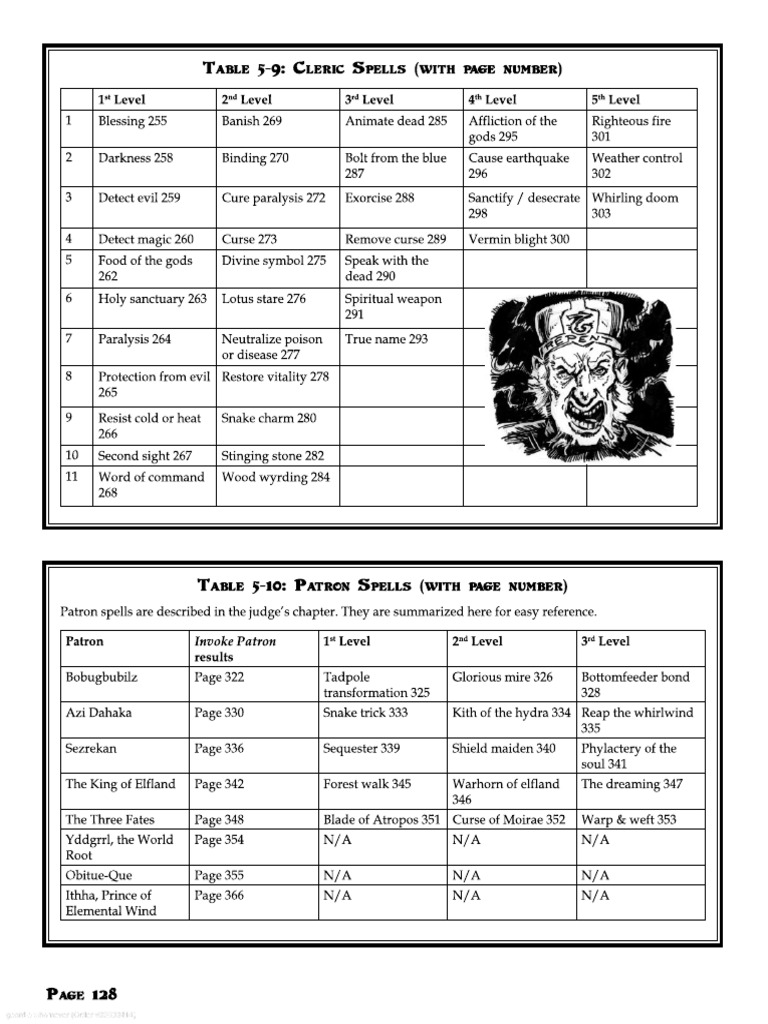 Cleric Spell List | PDF