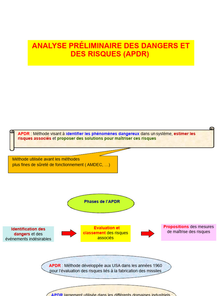 Cours ANALYSE DES RISQUES AGQ 2020 | PDF | Risque | Gestion des risques