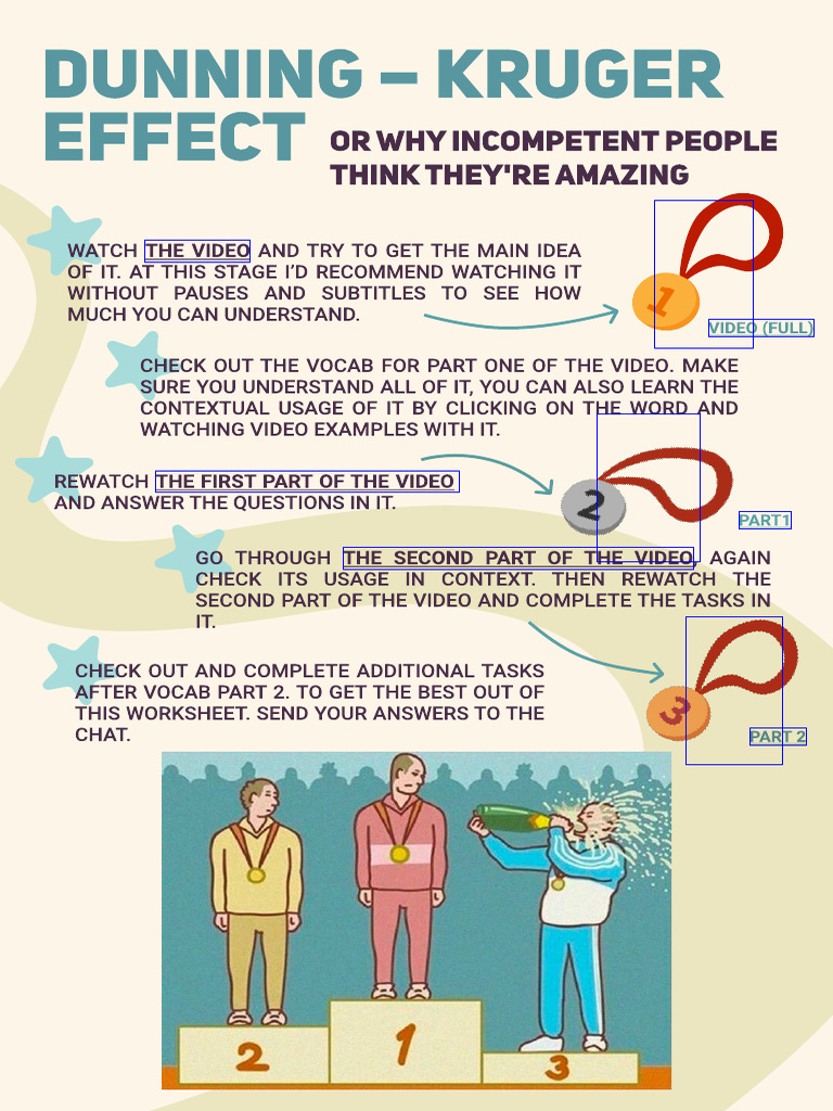 DUNNING KRUGER Effect | PDF | Vocabulary | Expert