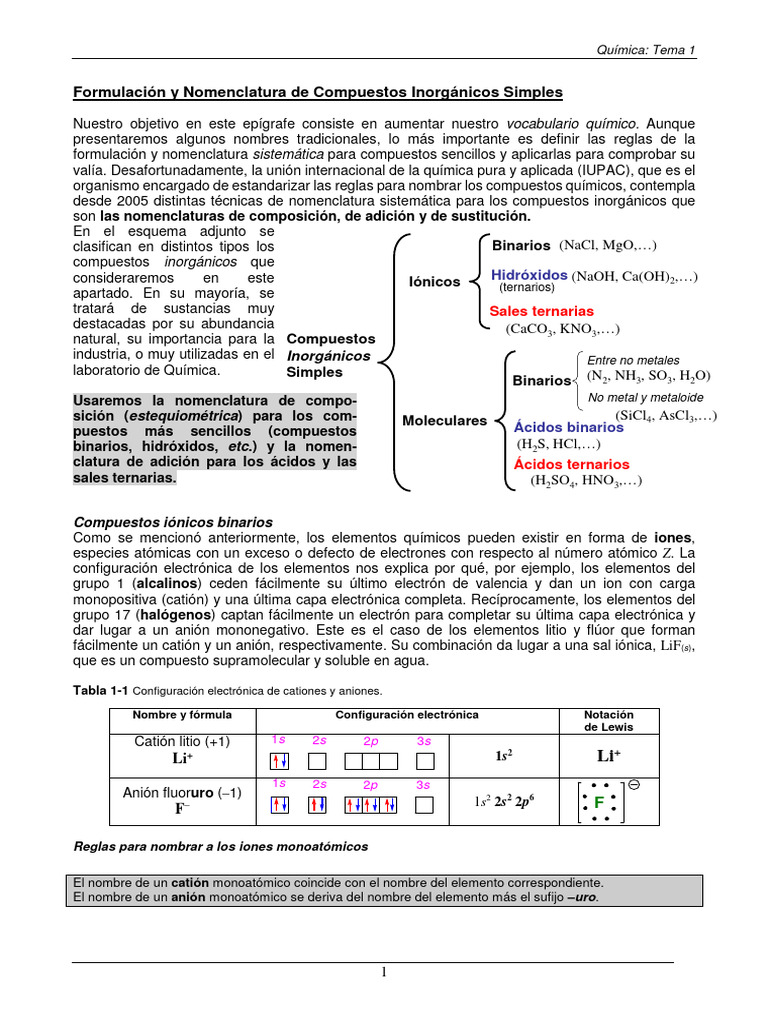 Nomenclatura de Compuestos Inorgánicos | PDF | Ácido | Compuestos químicos