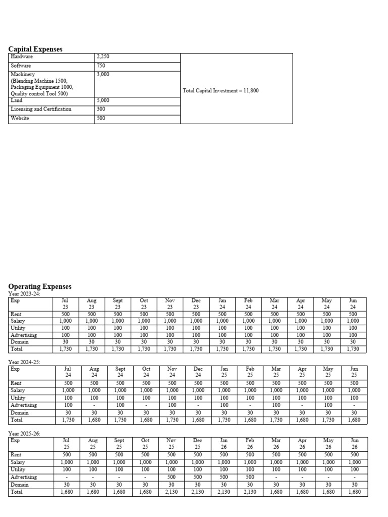 BOM Docs | PDF | Cost Of Goods Sold | Money