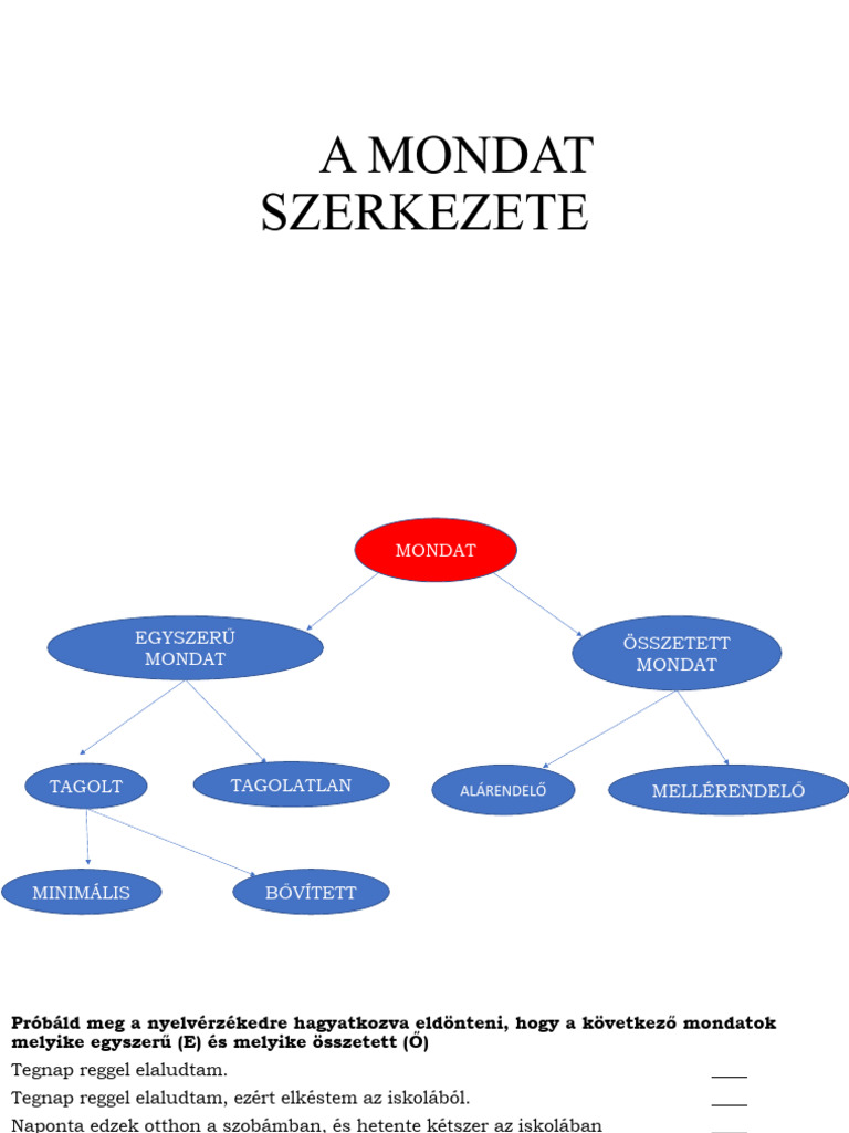 Az Egyszerű Mondat Szerkezete | PDF