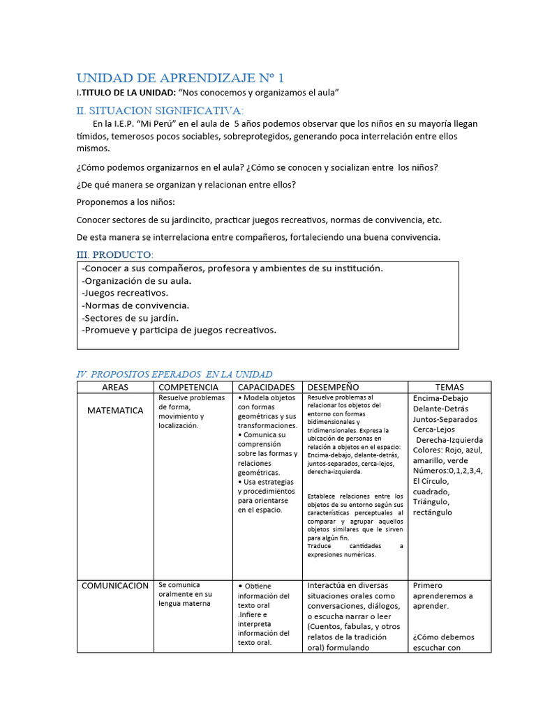 1ra y 5ta Unidad 5 Años 2019 | PDF | Comunicación no verbal