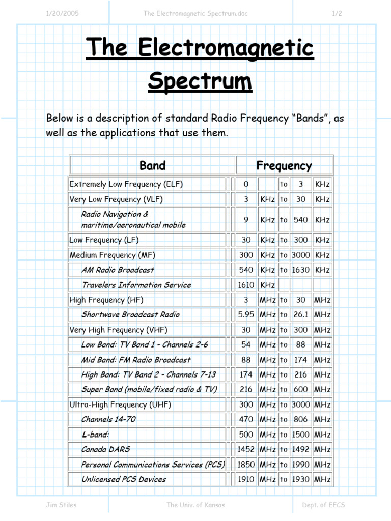 The Electromagnetic Spectrum | PDF | Radio Spectrum | Hertz
