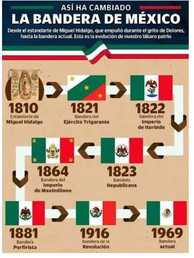 Asi A Cambiado La Bander de Mexico | PDF