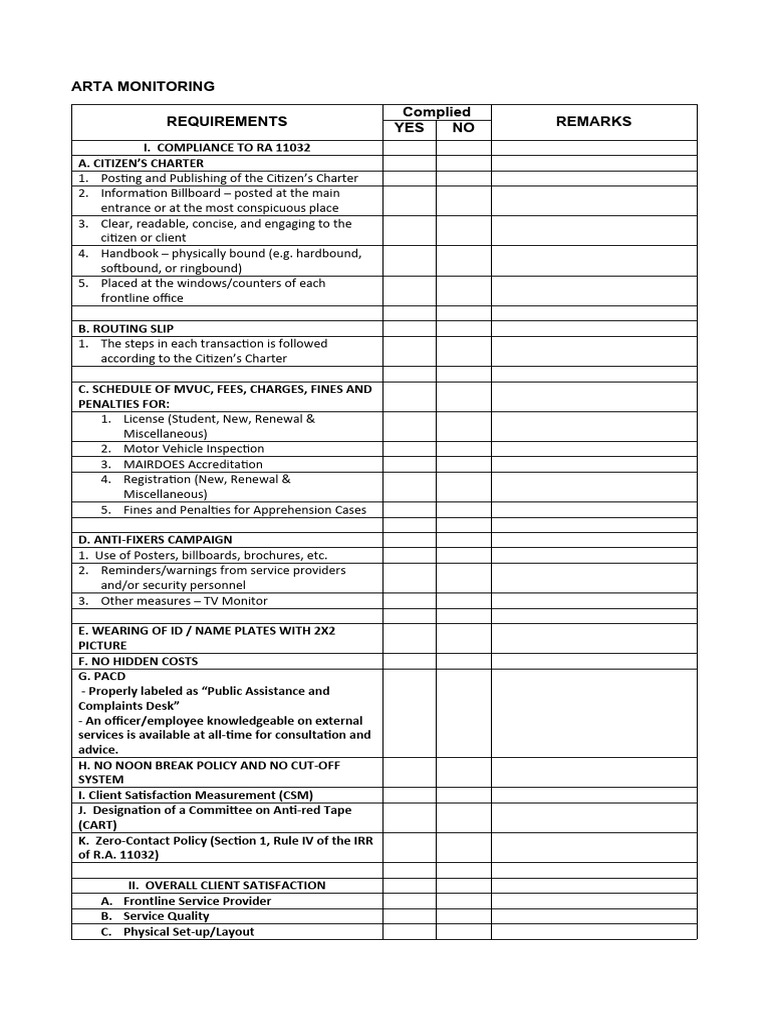 ARTA MONITORING Checklist | PDF