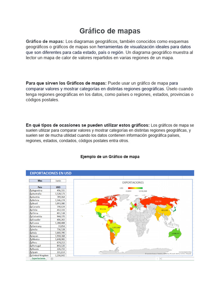Gráfico de Mapas | PDF