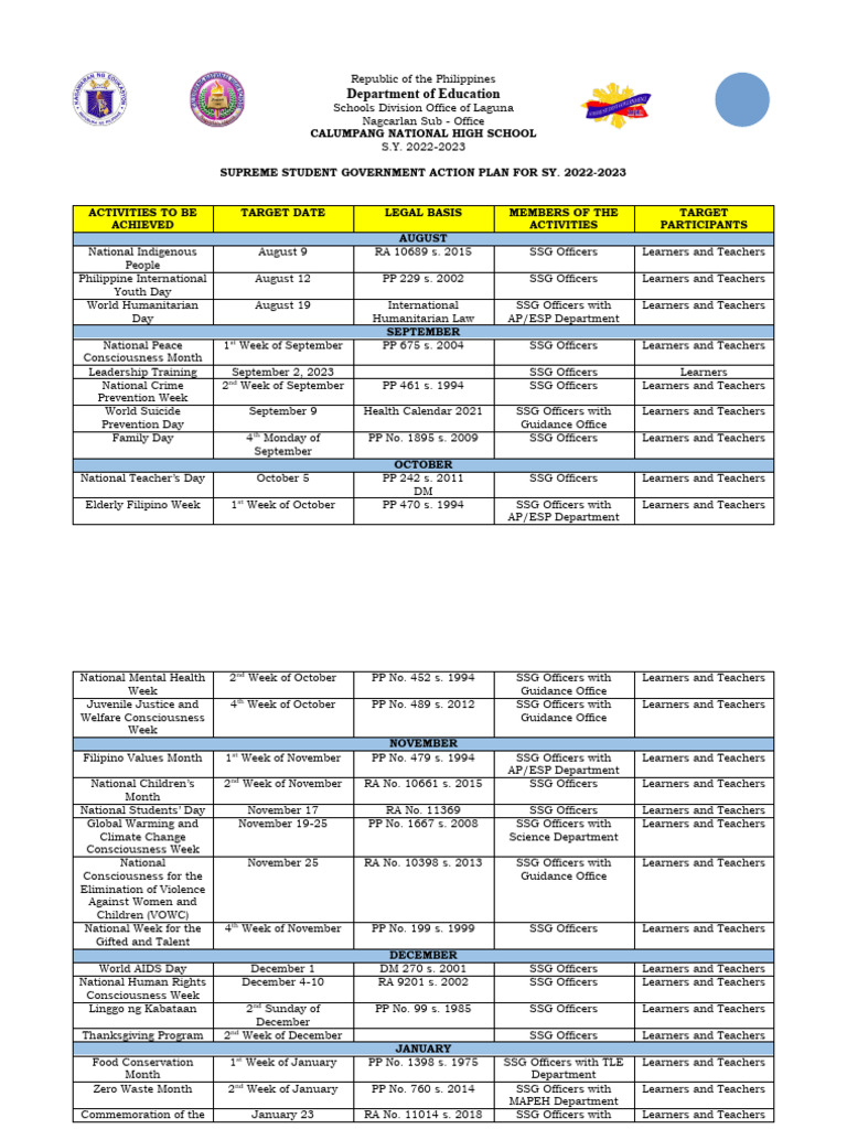 SSG Action Plan SY 2022 2023 | PDF | Justice | Crime & Violence