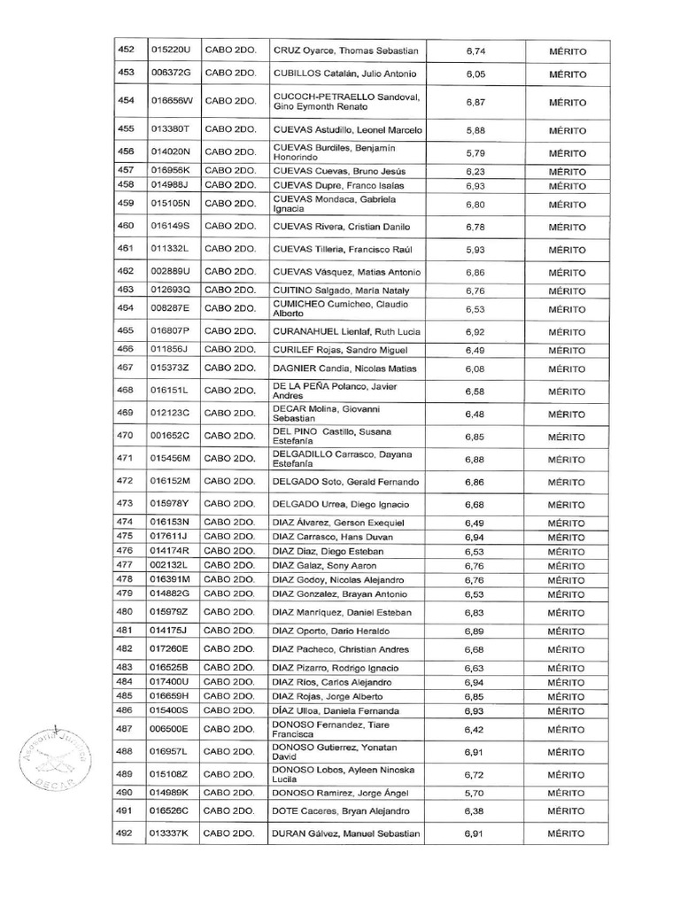 Orden Nro. 96 de Fecha 15.02.2024 Parte 2 - Compressed | PDF