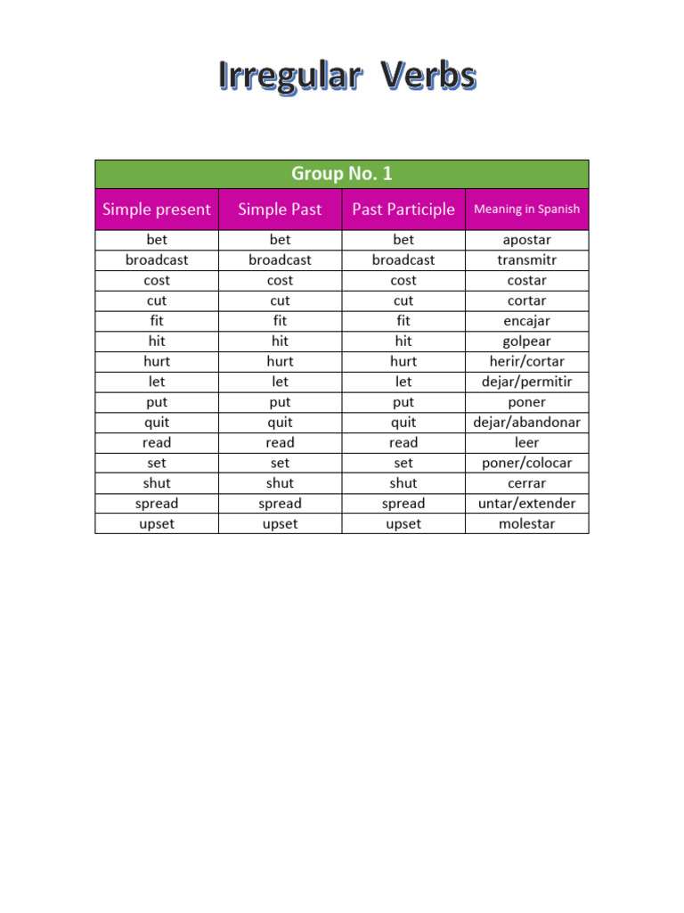 Group No. 1: Simple Present Simple Past Past Participle | PDF ...