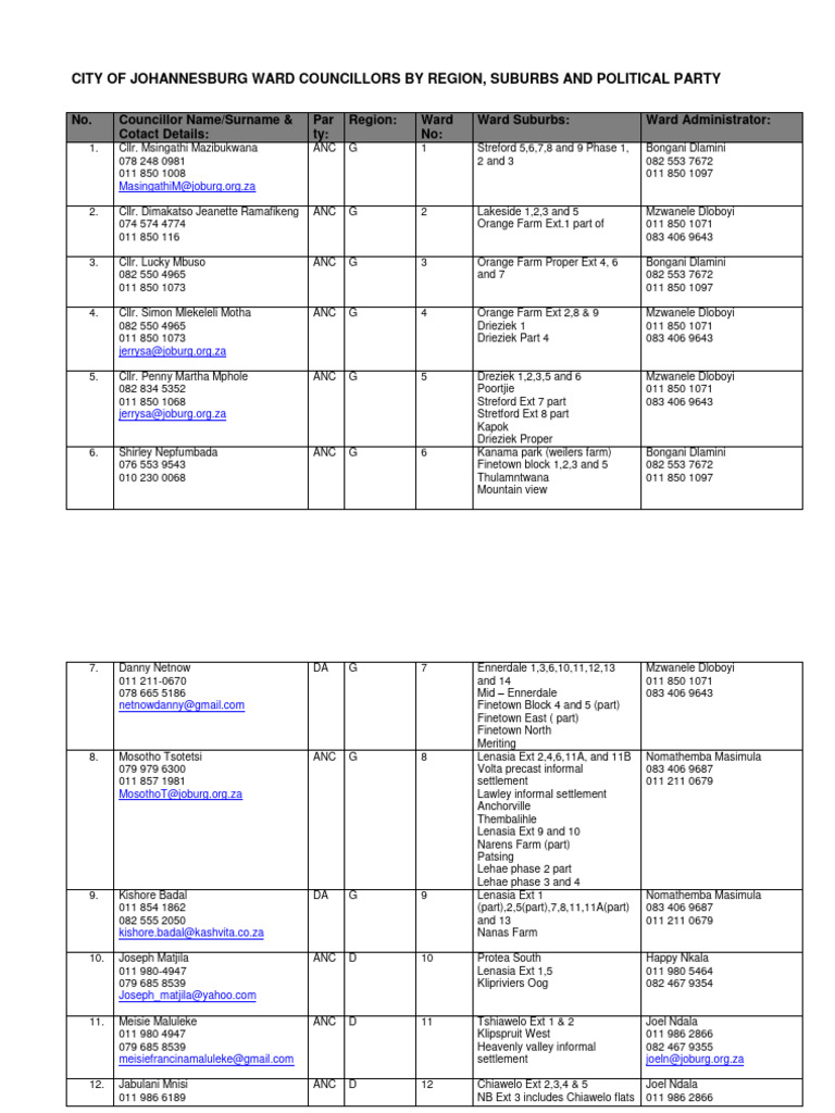 Ward Councillors by Region-Suburbs-Political Party 2019 | PDF ...