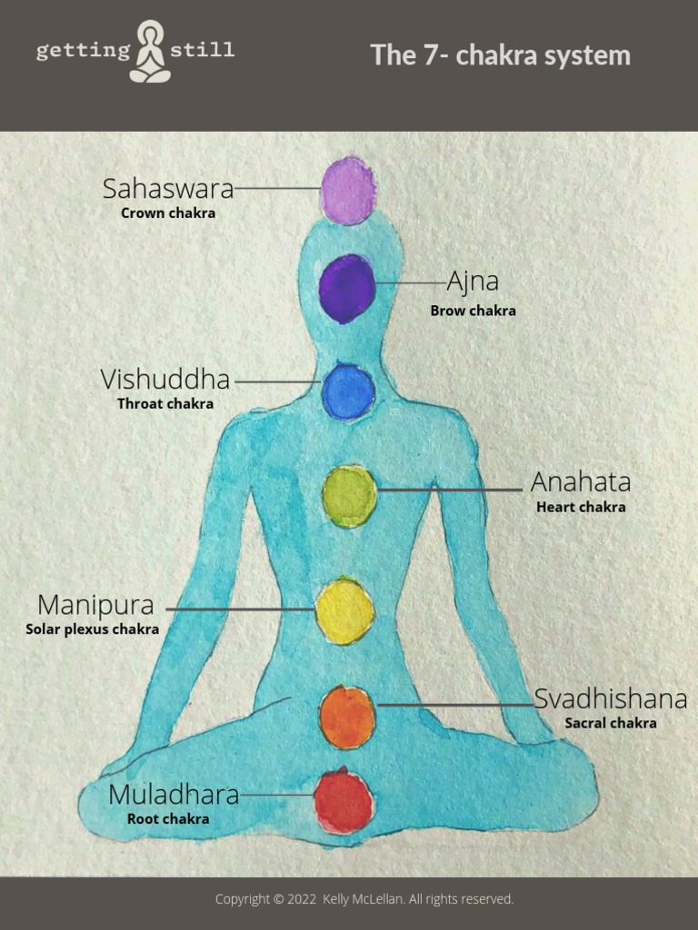 Jesus & Chakra | PDF