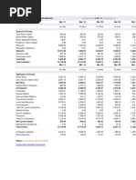 Balance Sheet 2023-24 | PDF | Balance Sheet | Financial Economics