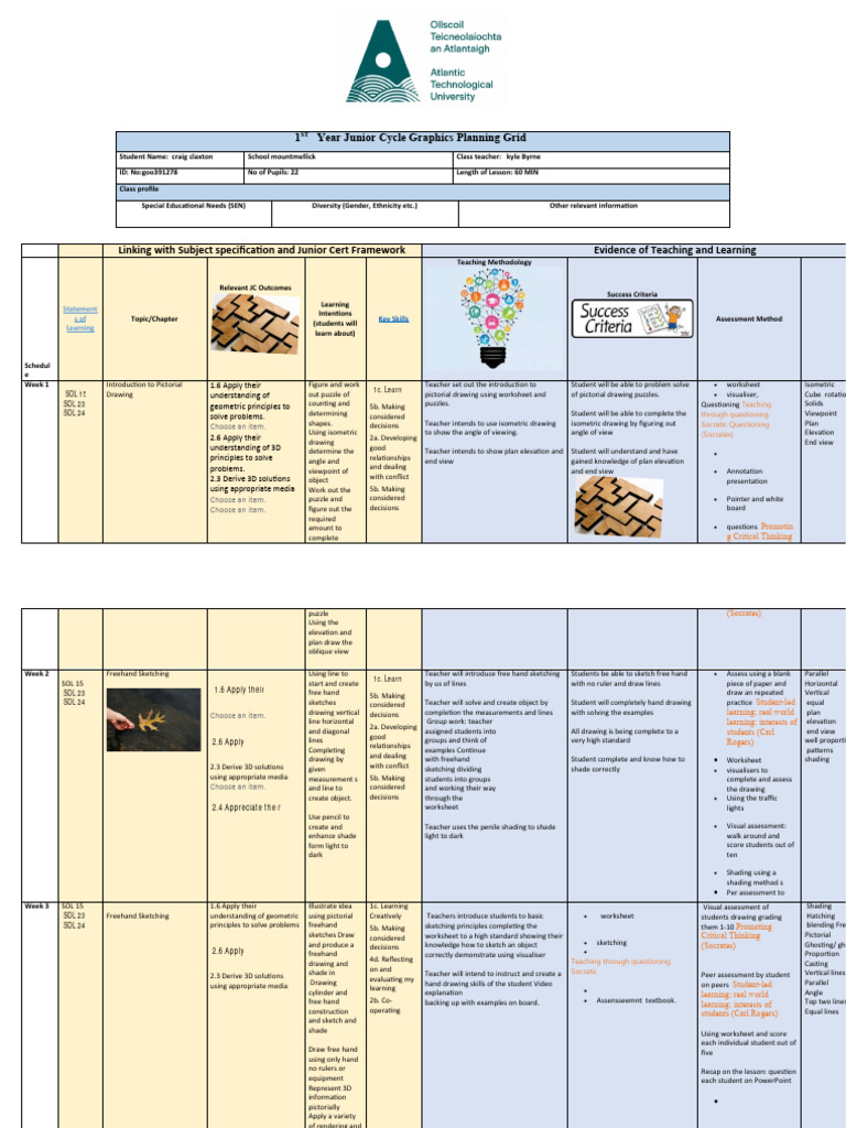 Junior Cycle Graphics Lesson Plan | PDF | Drawing | Learning