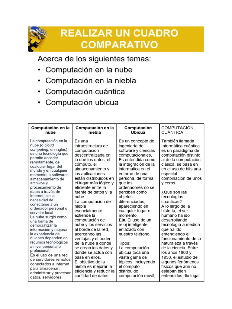 Cuadro Comparativo | PDF | Computación en la nube | Informática