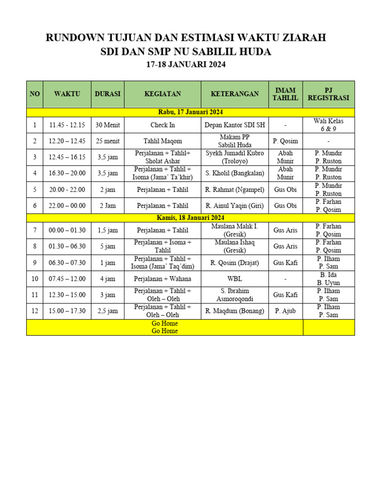 Rundown Ziarah SH 2024 Done | PDF
