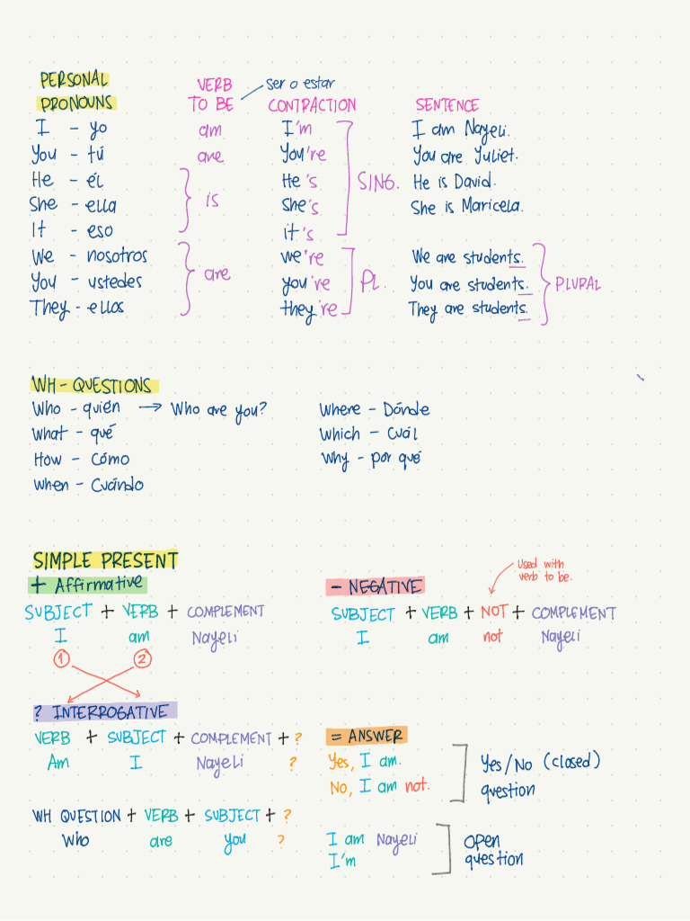 Simple Present Notes | PDF