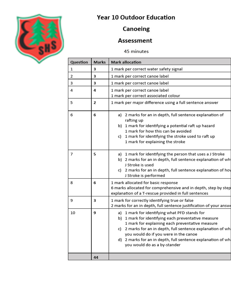 Canoeing Assessment | PDF | Water Transport | Watercraft