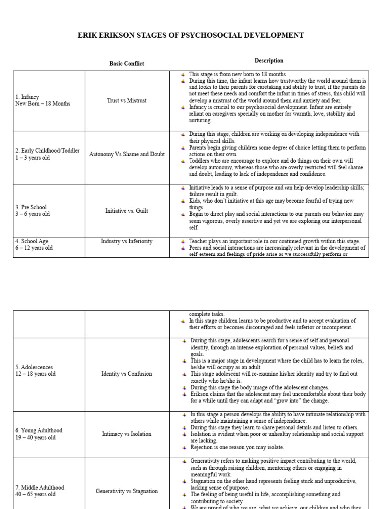 Erik Erikson Stages of Development 1 | Download Free PDF | Human Life ...