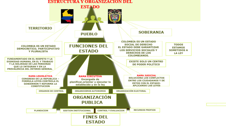 Infografia Derecho Constitucional Pdf Pdf Estado Política