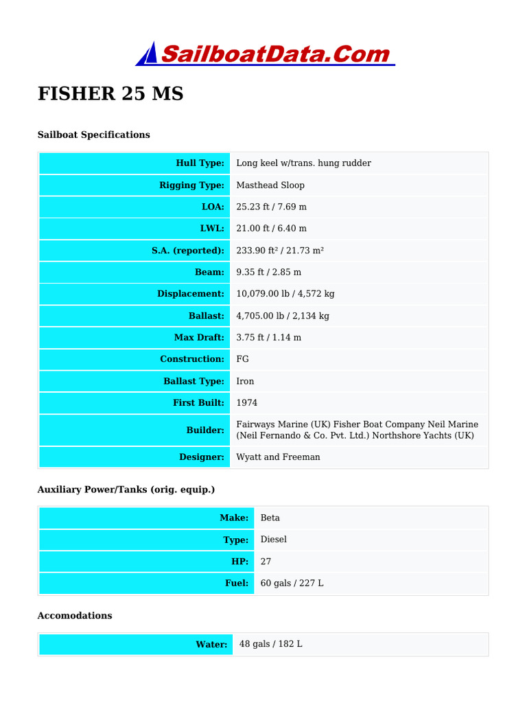 Northshore Fisher 25 Specifications | PDF
